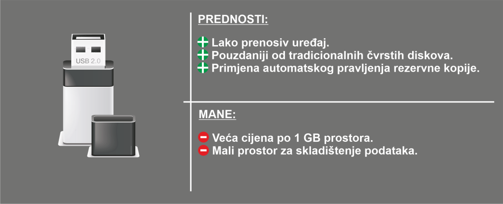 REZERVNA KOPIJA I ČUVANJE PODATAKA - Sajber Info Security