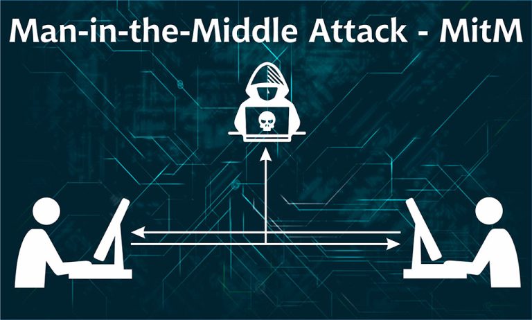 Man-in-the-Middle Attack – MitM - Sajber Info Security