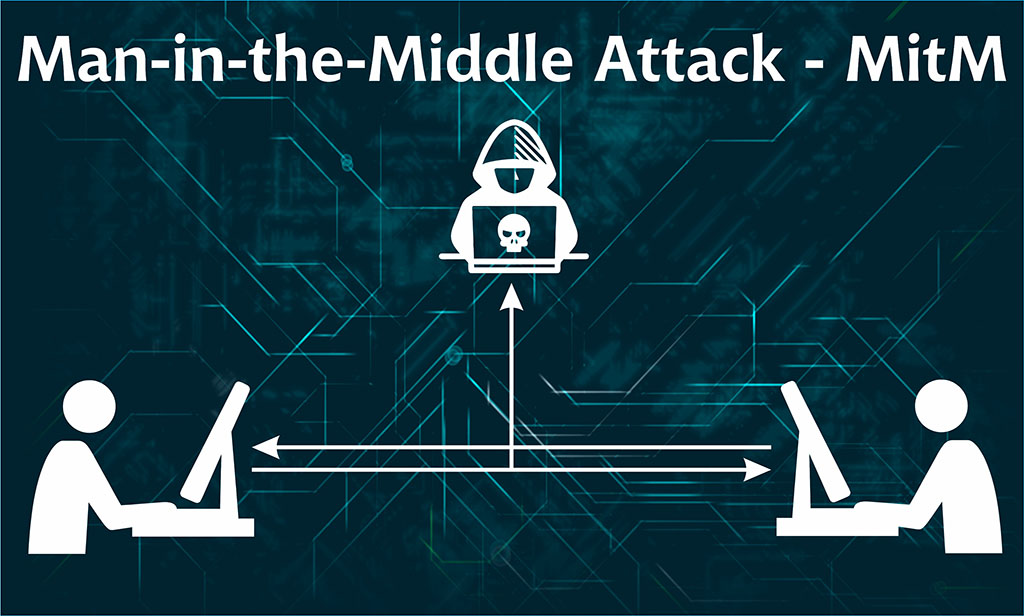 Man-in-the-Middle Attack – MitM - Sajber Info Security
